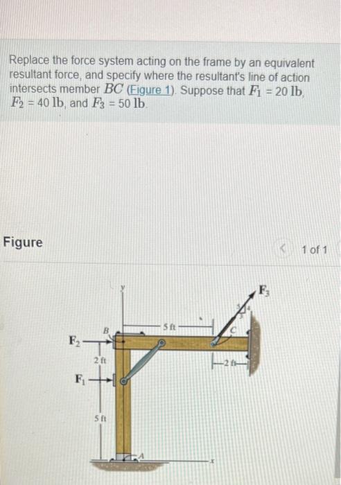 Solved Replace the force system acting on the frame by an | Chegg.com