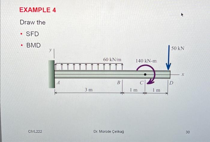 Solved EXAMPLE 4 Draw the - SFD - BMD CIVL222 Dr. Mürüde | Chegg.com