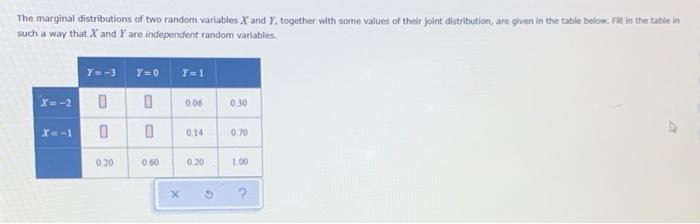 Solved The marginal distributions of two random variables X | Chegg.com