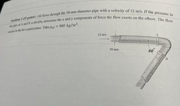 Solved manam 2 ( 35 ﻿pointe), ﻿Oil flows through the | Chegg.com