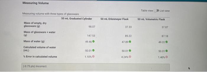 Solved Table view List view | Chegg.com