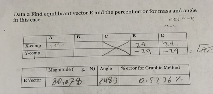 Data 1 Unknown equilibrant mass and angles in the | Chegg.com