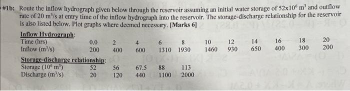 Solved 1b: Route the inflow hydrograph given below through | Chegg.com