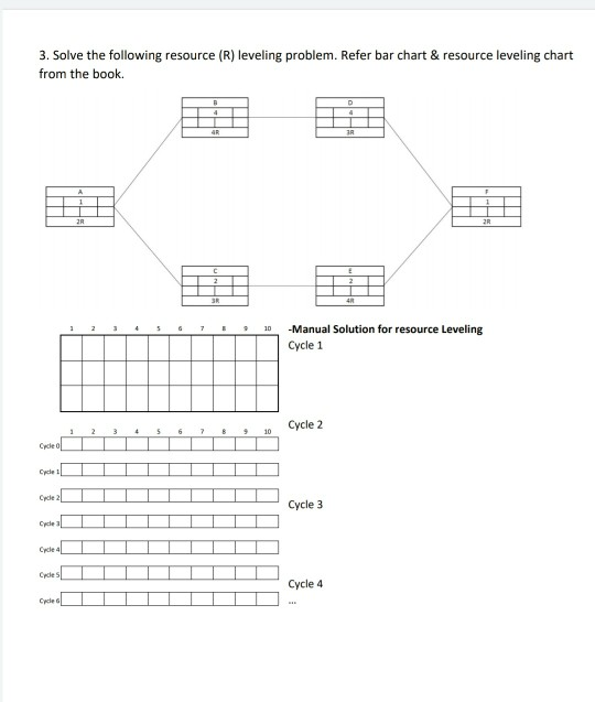 3. Solve the following resource (R) leveling problem. | Chegg.com
