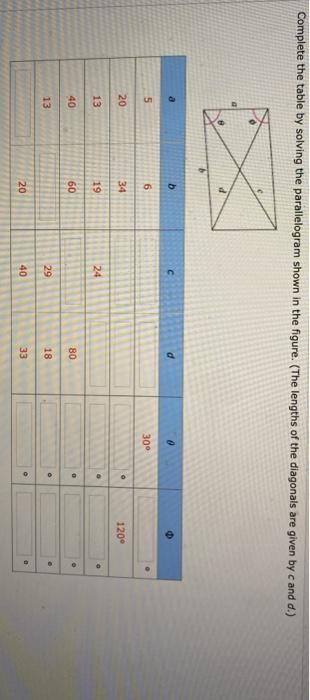 Solved Complete the table by solving the parallelogram shown | Chegg.com