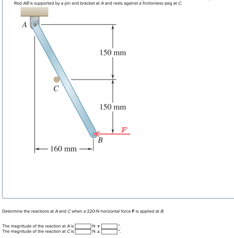 Solved RodAB is supported by a pin and bracket at A and | Chegg.com