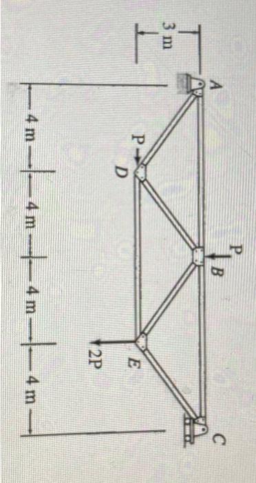 Solved Determine the force in each member by method of | Chegg.com
