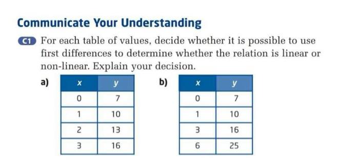 Solved Communicate Your Understanding (C1) For each table of | Chegg.com