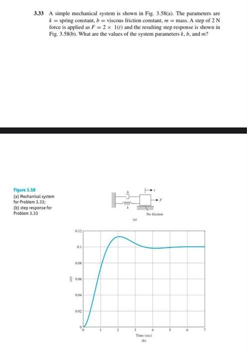 Solved 3.33 A simple mechanical system is shown in Fig. | Chegg.com