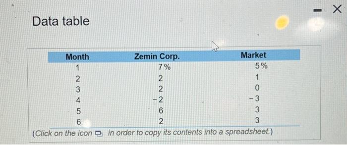 Solved (CAPM and expected returns) a. Given the following | Chegg.com