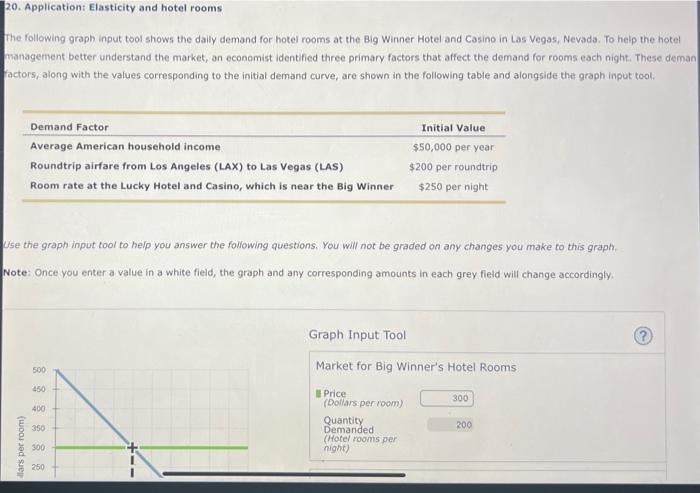 Solved 20. Application: Elasticity and hotel rooms The | Chegg.com