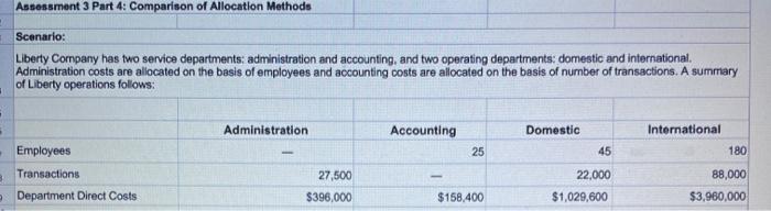Solved Assessment 3 Part 4: Comparison of Allocation Methods | Chegg.com