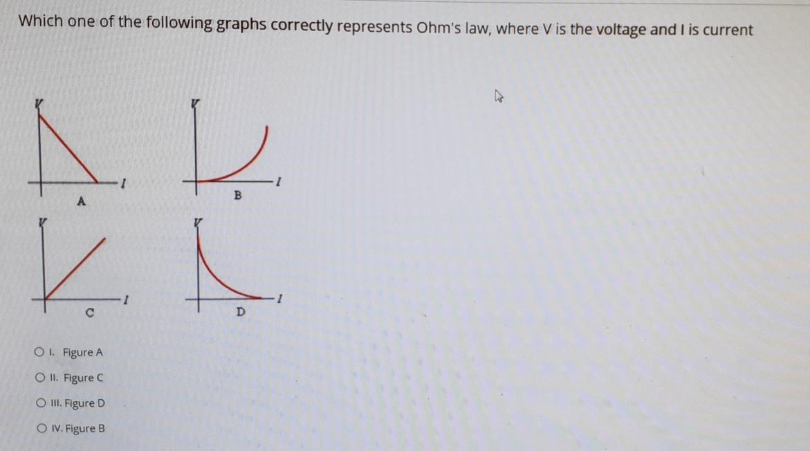 Solved Which one of the following graphs correctly | Chegg.com