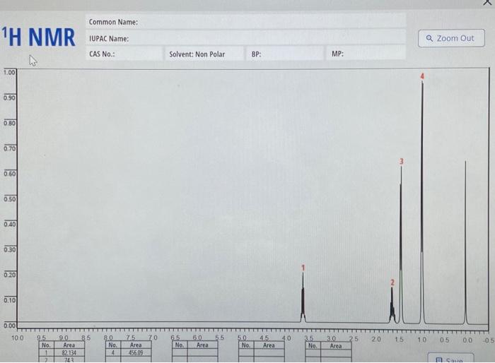 I have the C-H analysis, FTIR, NMR, and TLC plate but | Chegg.com
