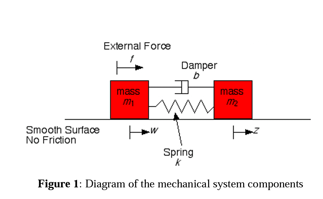 Solved Mechanical System: (2 mass)-spring-damper system This | Chegg.com Solved Mechanical System: (2 mass)-spring-damper system This | Chegg.com