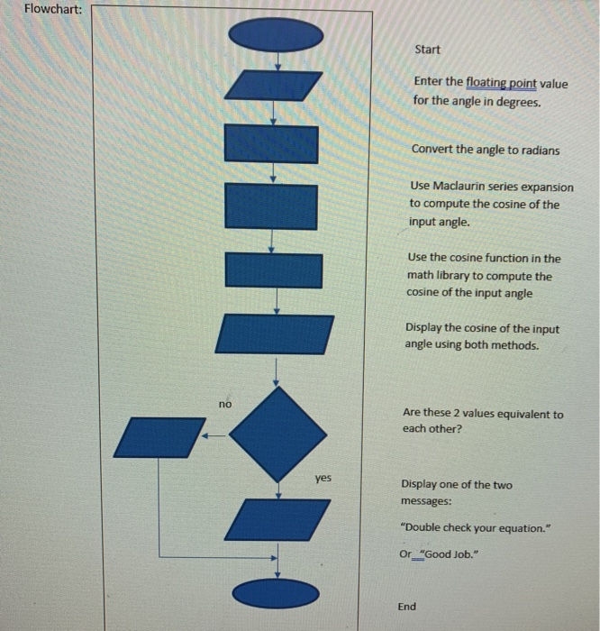 Solved Flowchart: Start Enter the floating point value for | Chegg.com