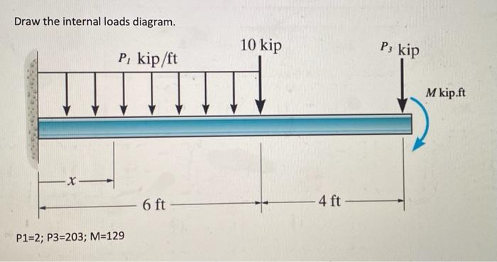 Solved Draw the internal loads diagram. 10 kip Ps kip P, | Chegg.com