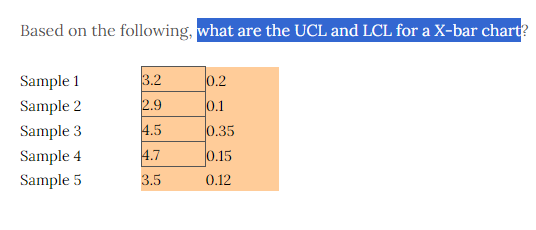 Solved Based on the following, what are the UCL and LCL for | Chegg.com