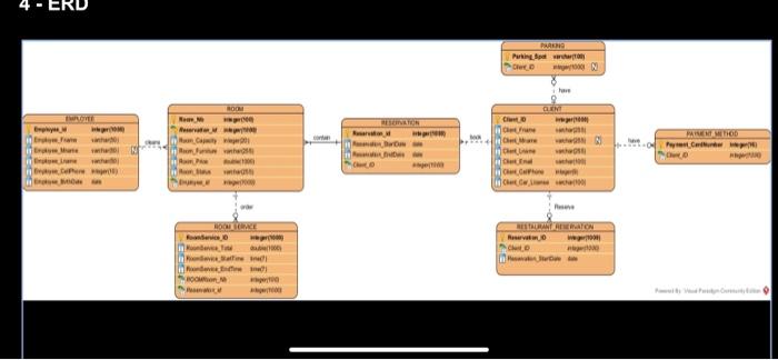 Solved Perform decompositions of the relations, such that | Chegg.com