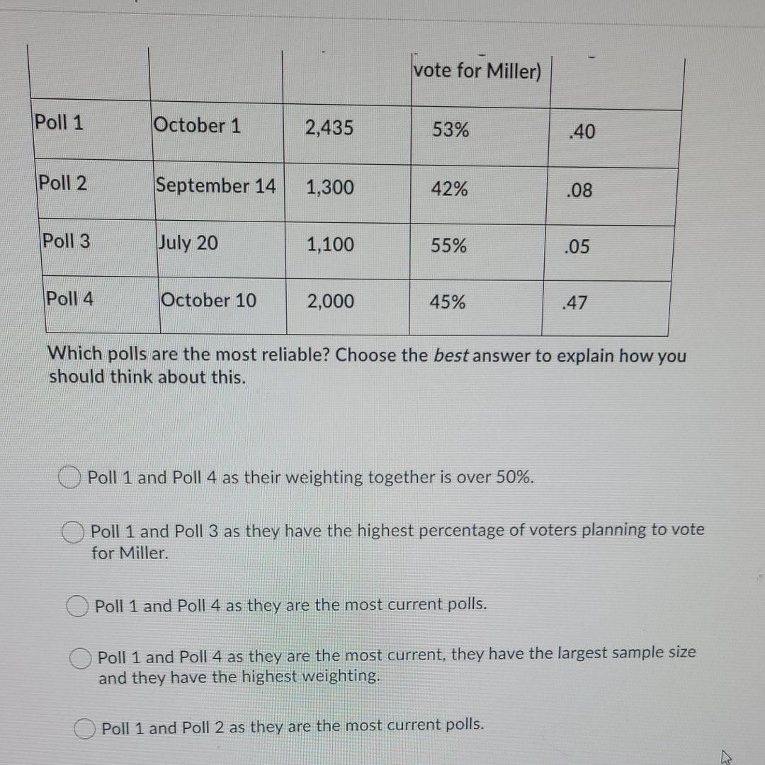 Solved Pretend it is almost election time in 2040. You are | Chegg.com