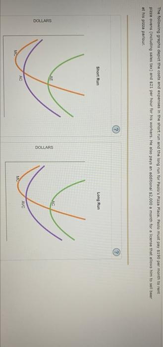 Solved The following graphs depict the costs and expenses in | Chegg.com