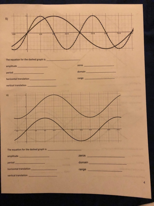 Solved Sine Graph Transformations To complete this project, | Chegg.com