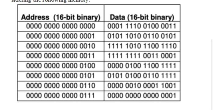 Solved 1. Design a finite state machine that recognizes the | Chegg.com