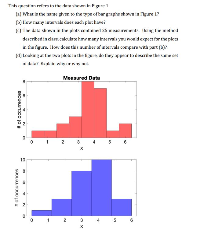 Solved This question refers to the data shown in Figure | Chegg.com