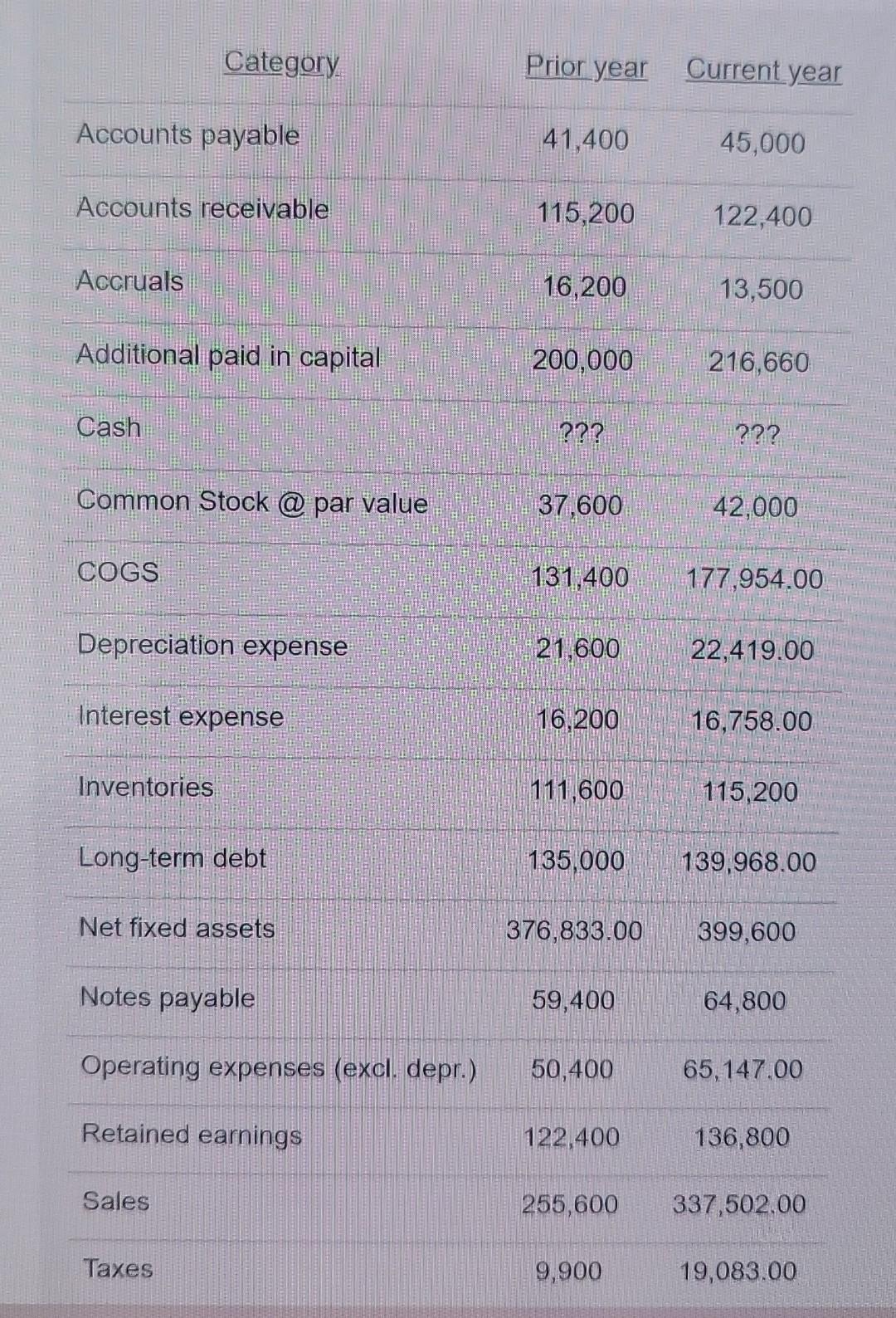 Solved What is the current years return on assets and what | Chegg.com