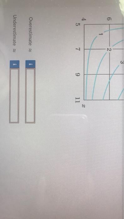 Solved please explain how to find the number fromthe graph | Chegg.com