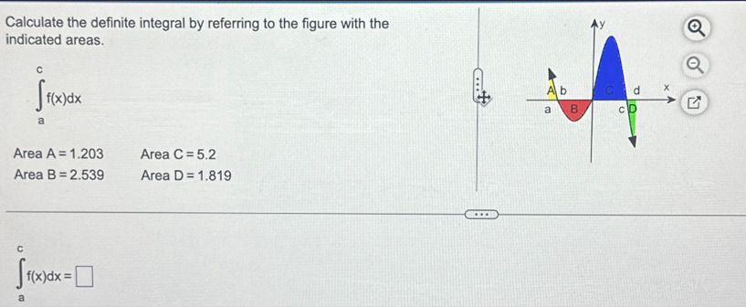Solved Calculate the definite integral by referring to the | Chegg.com