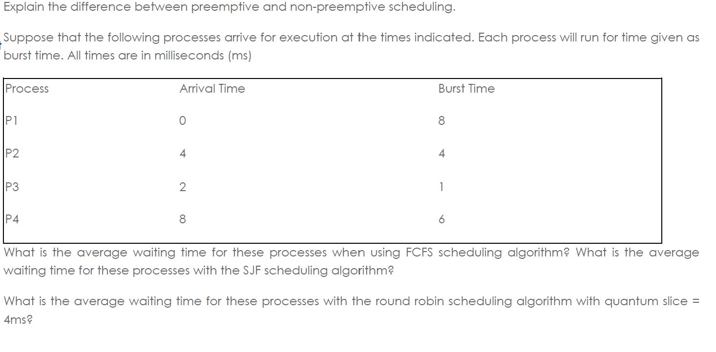 Explain the difference between preemptive and | Chegg.com