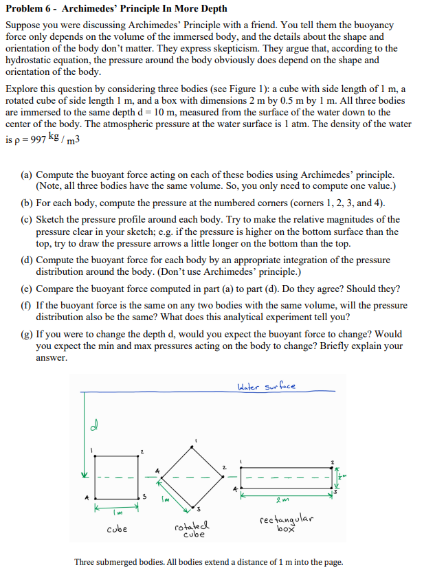 Solved Problem 6 - ﻿Archimedes' Principle In More Depth | Chegg.com