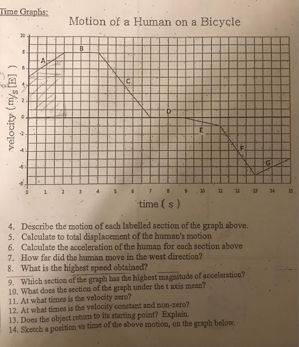 Solved Time Graphs: Motion of a Human on a Bicycle 4. | Chegg.com
