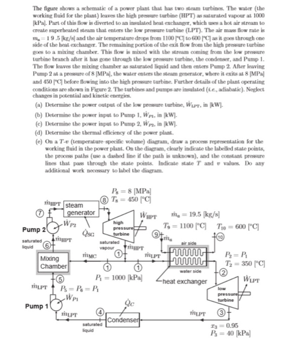 Solved The figure shows a schematic of a power plant that | Chegg.com