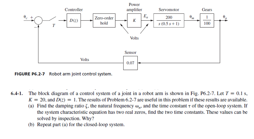 Solved 6.4-1. ﻿The block diagram of a control system of a | Chegg.com