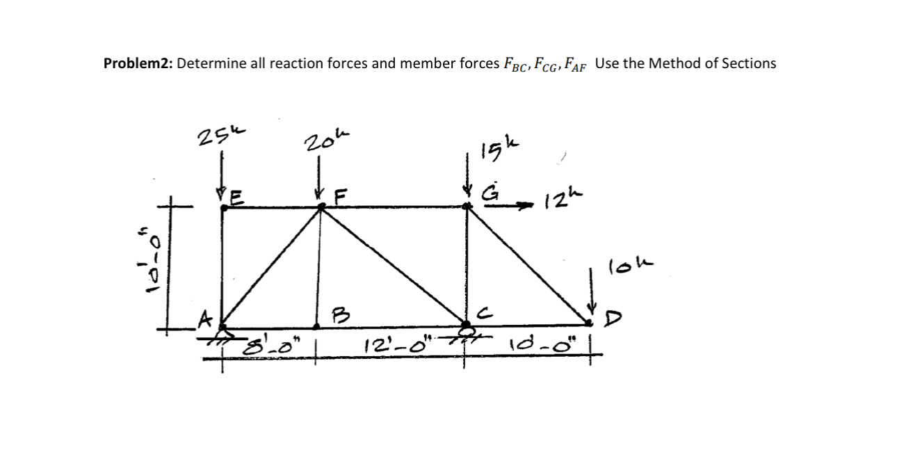 Solved Problem2: Determine all reaction forces and member | Chegg.com