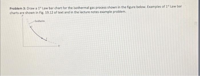 Solved Problem 3: Draw a 1" Law bar chart for the isothermal | Chegg.com