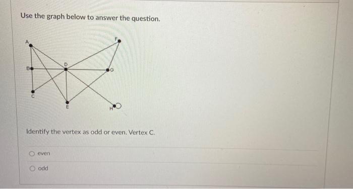 Solved Use the graph below to answer the question. Identify | Chegg.com