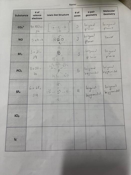 Solved Name: Part 2: Table of Electron Pair and Molecular | Chegg.com