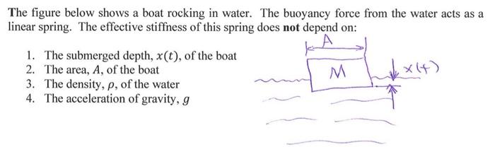 Solved The figure below shows a boat rocking in water. The | Chegg.com