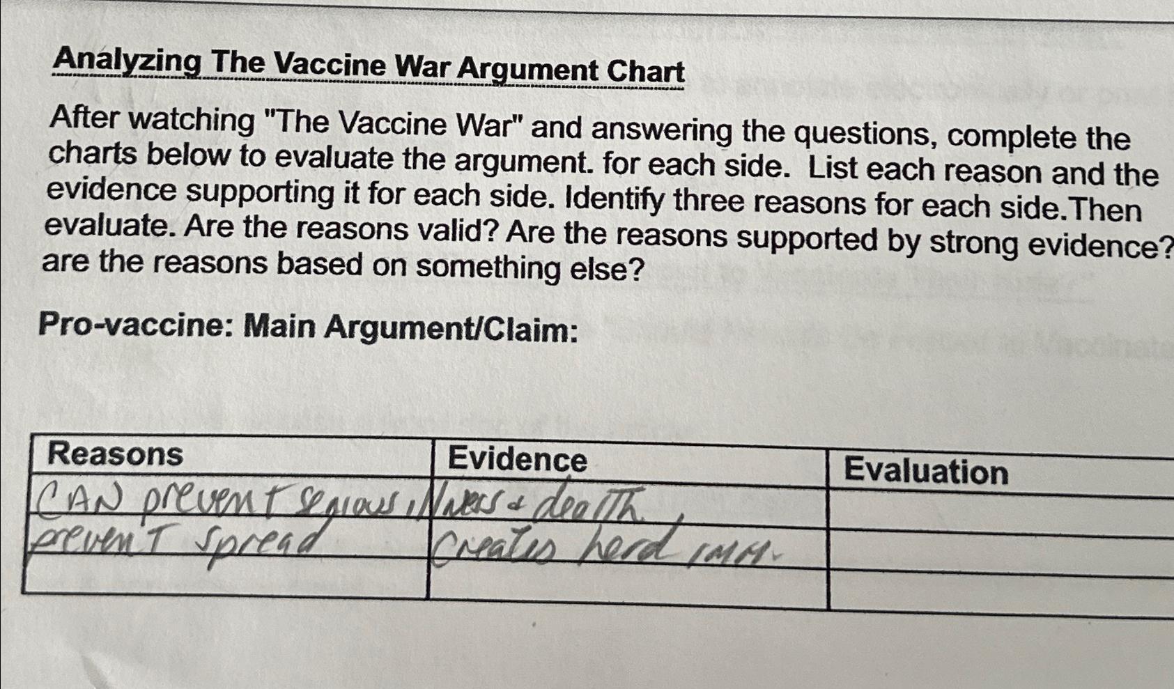 Solved Analyzing The Vaccine War Argument ChartAfter | Chegg.com