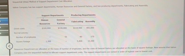 Solved Sequential (Step) Method of Support Department Cost | Chegg.com