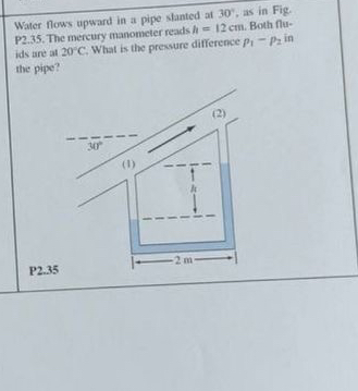 Solved Water flows upward in a pipe stanted at 30°, ﻿as in | Chegg.com