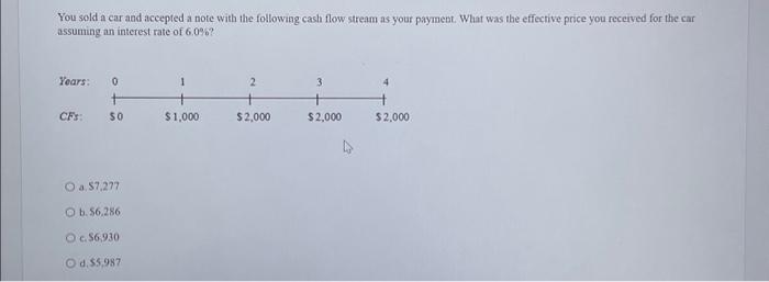 Solved You sold a car and accepted a note with the following | Chegg.com