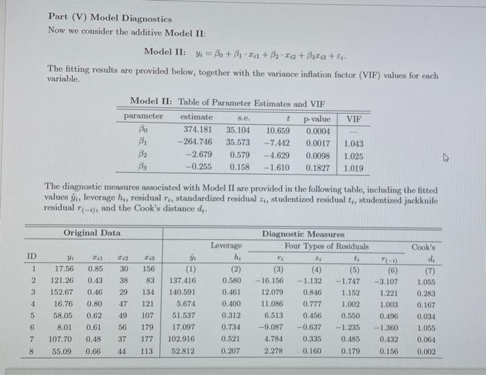Solved Part (V) Model Diagnostics Now we consider the | Chegg.com