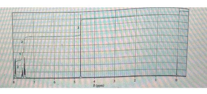 Solved Draw the structure of the COMPOUND WHOSE SPECTROSCOPY | Chegg.com