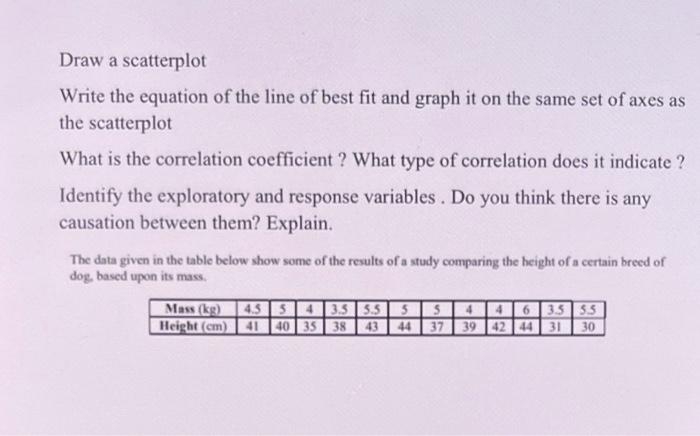 Solved Draw a scatterplot Write the equation of the line of | Chegg.com