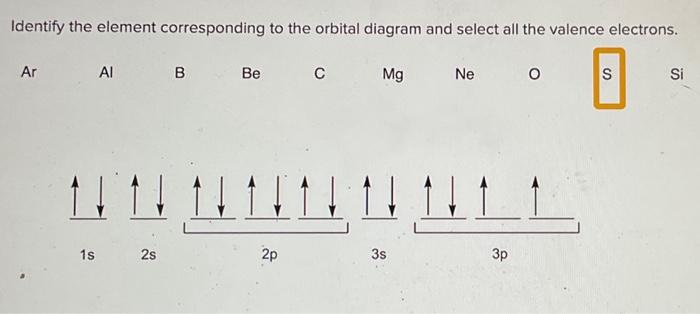 Solved Identify the element corresponding to the orbital | Chegg.com