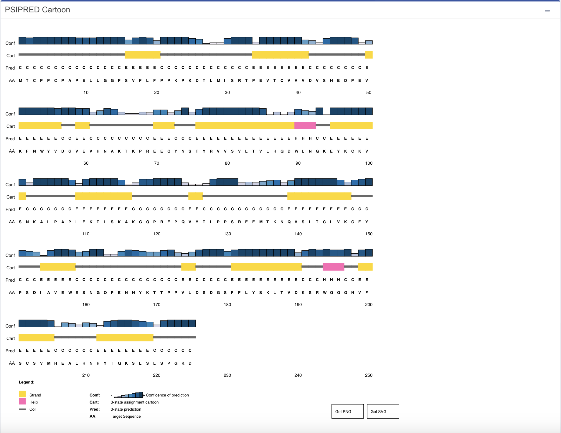 Solved This is a PSIPRED Cartoon result. Can you please help | Chegg.com